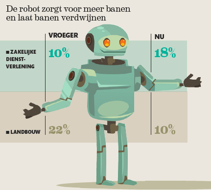 Hallo robot! - Zin.nl